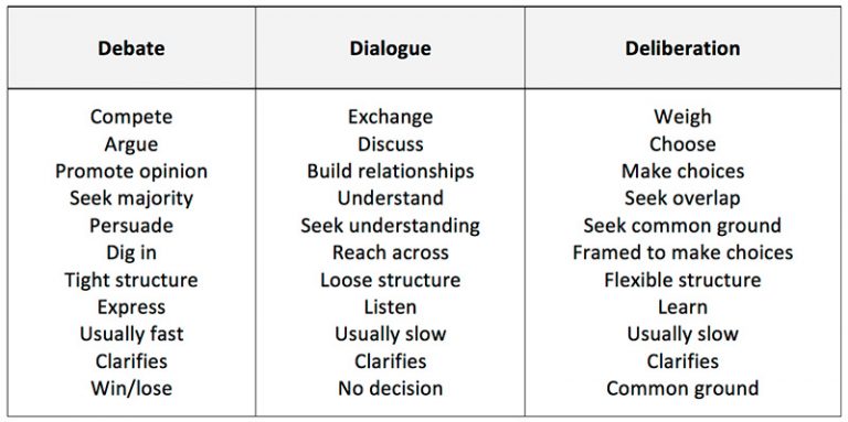 Deliberation - newDemocracy Foundation